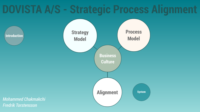 Strategic Process Alignment by Mohammed Chakmakchi on Prezi