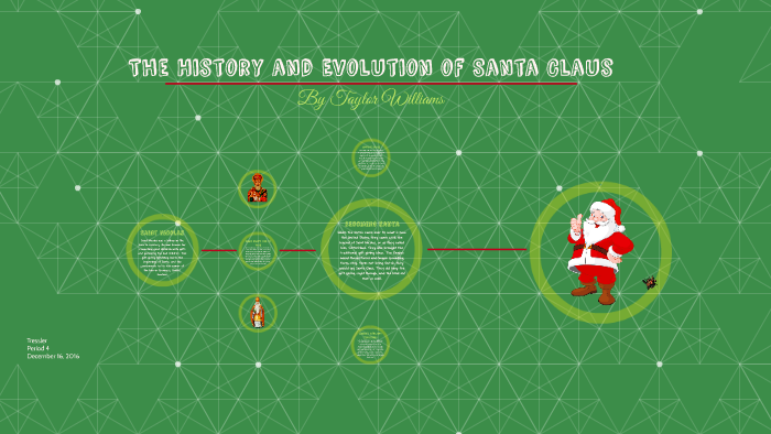 The History and Evolution of Santa Claus by Taylor M Williams on Prezi
