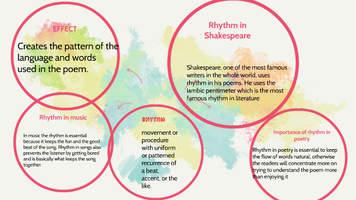 Rhythm by Eduardo Perin on Prezi