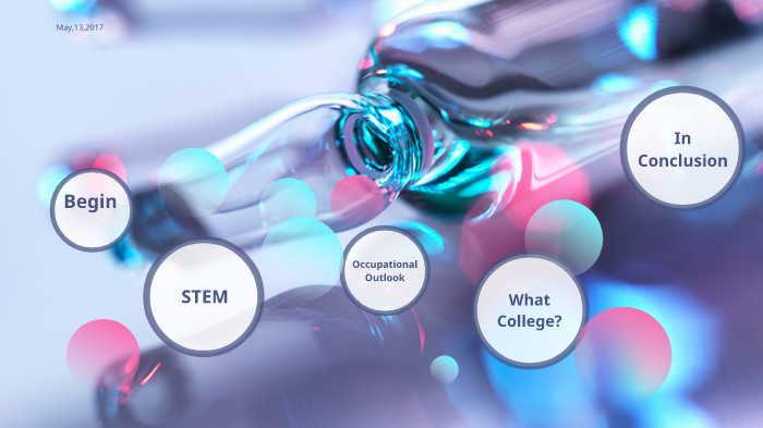 engineer prezi by Martin Thompson