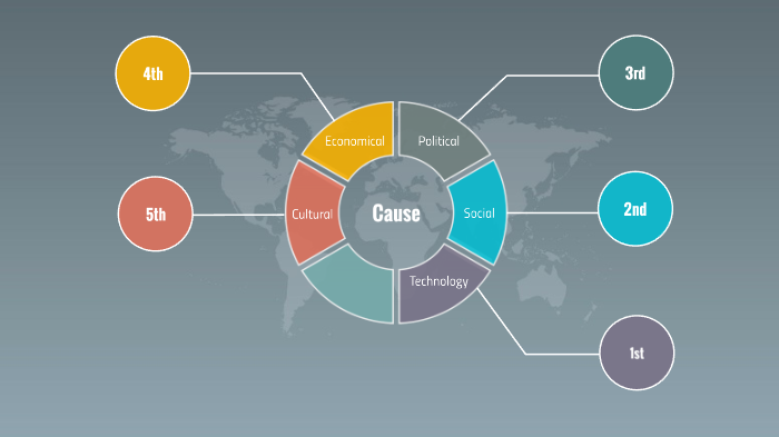 Concept Map (Alex) by Alex Raso on Prezi