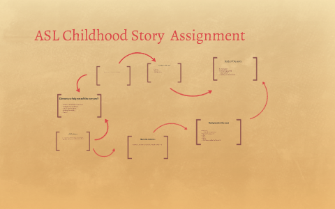 ASL Childhood Story Assignment by Lisa Koch on Prezi