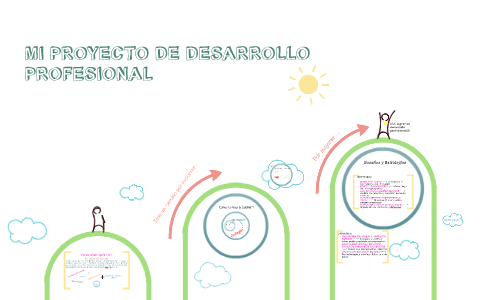 MI PROYECTO DE DESARROLLO PROFESIONAL by Sofia Cifuentes on Prezi