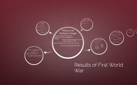 Results of First World War by Becky Naughton on Prezi