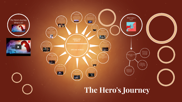 The Hero's Journey: Writing Your Narrative by Jordan Millender on Prezi