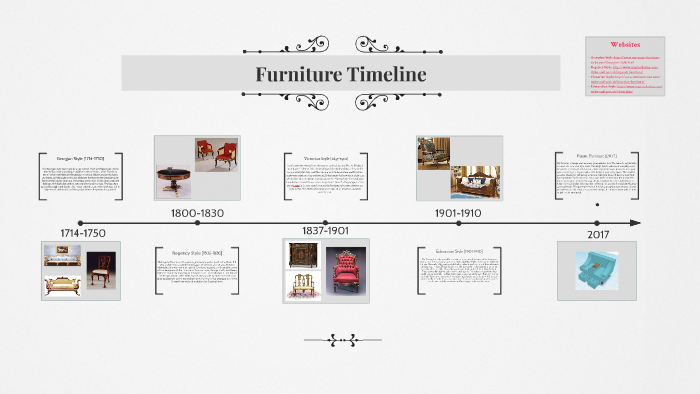 Furniture Timeline by brooklyn winters on Prezi