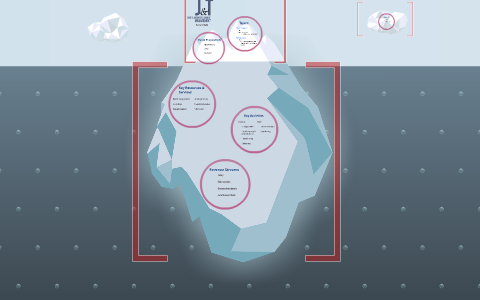 J&T Management Business Model by MAC J on Prezi
