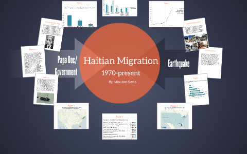 Haitian Migration From 1970-present by Michelle Hildreth on Prezi