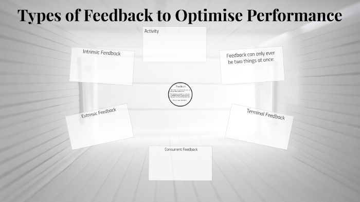 Types of Feedback to Optimise Performance by Harriet Carter on Prezi