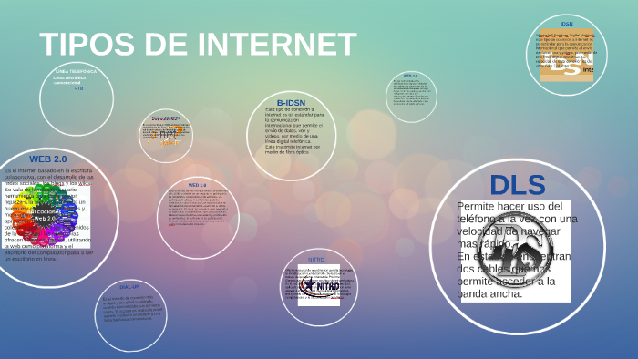 TIPOS DE INTERNET by Erika&Cristian Cuesta de Quiroz on Prezi