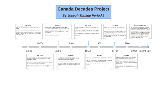 Canada Decades Project by Joseph Turiano on Prezi