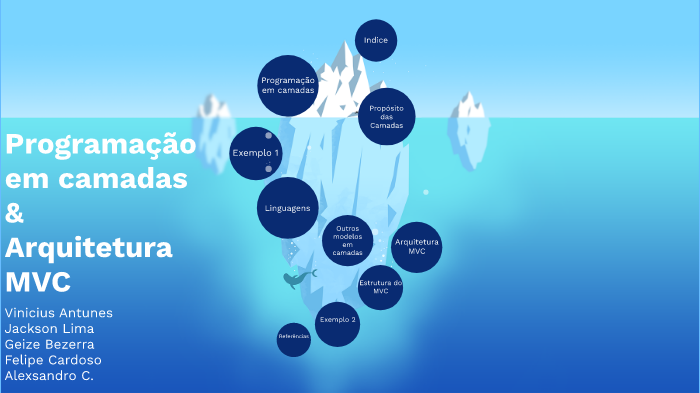 Programação em camadas & Arquitetura MVC by Felipe Cardoso Cavion on Prezi
