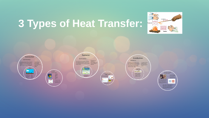 3 Types of Heat Transfer by Kyera Jones on Prezi