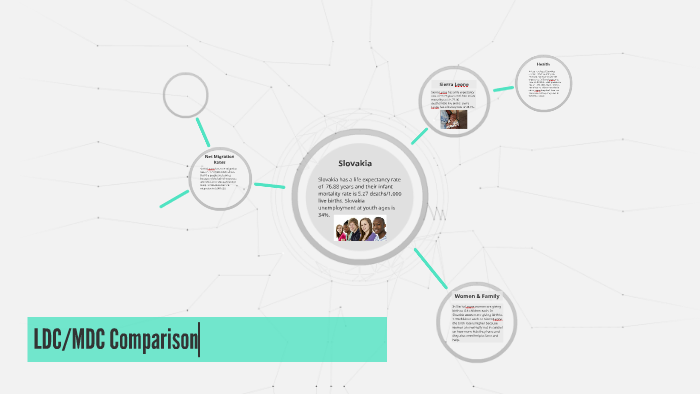 LDC/MDC Comparison by Brooklyn Olson on Prezi