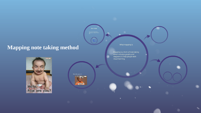 Mapping note taking method by angel hernandez