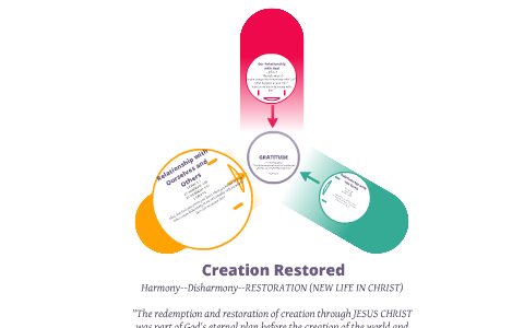 Unit 4 Lesson 4 Creation Restored in Harmony by Lindsey Havlik on Prezi
