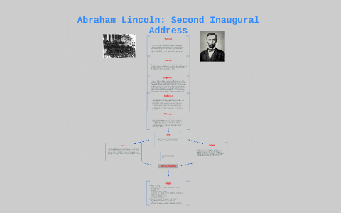 Abraham Lincoln: Second Inaugural Address by sarah whaley on Prezi