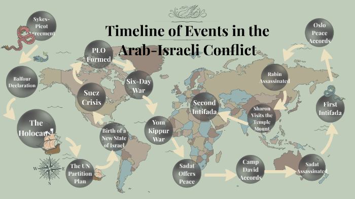 Timeline of Events in the Arab-Israeli Conflict by Sydney Heaton on Prezi