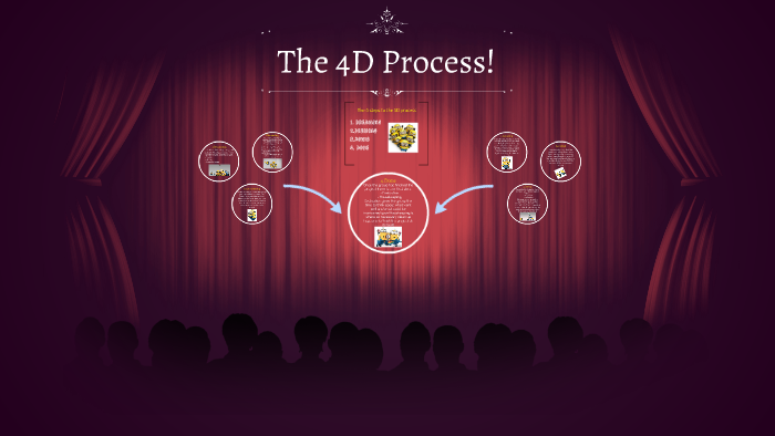 The 4D Process! by Ashley Olivencia on Prezi