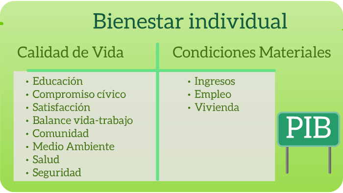 Bienestar individual by eugenia r.a on Prezi