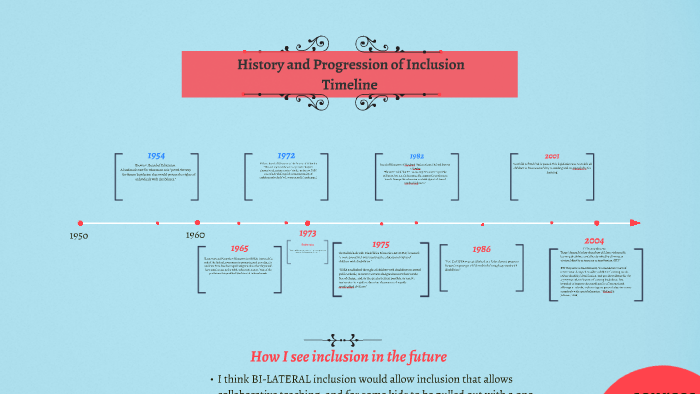 History and Progression of Inclusion by Annie Delamatta on Prezi