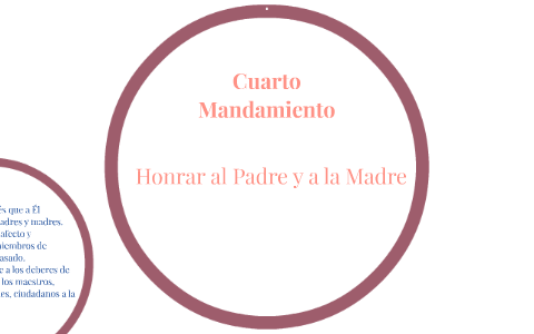 Cuarto Mandamiento by Ana Sampietro on Prezi