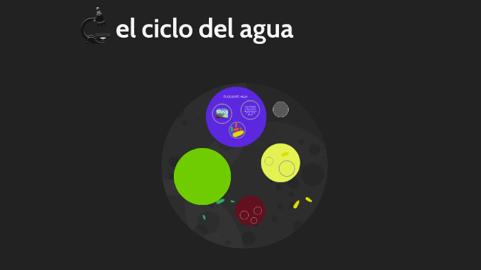 el ciclo del agua by William Velarde on Prezi