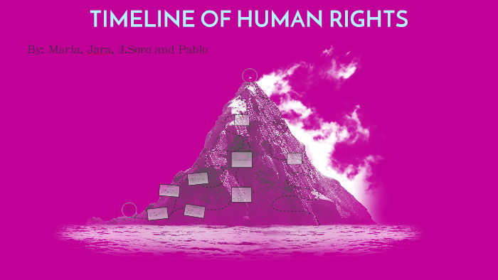 TIMELINE OF HUMAN RIGHTS by Pablo Agustin on Prezi