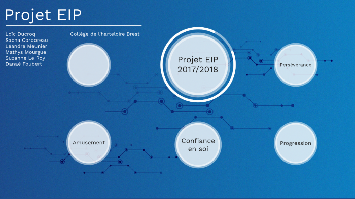 Projet EIP 2017/2018 by EIPharteloire EIP on Prezi