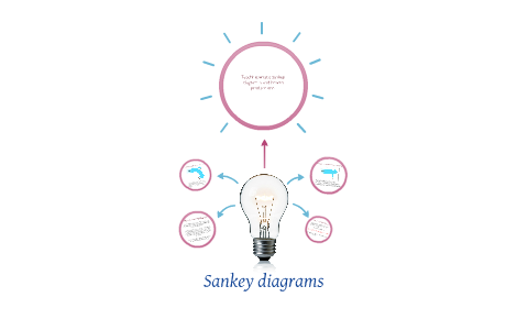 sanky diagrams by Natasha Scott on Prezi