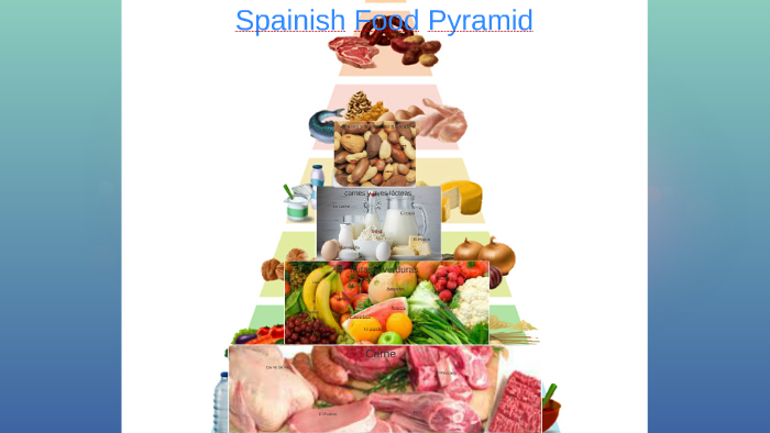Food Pyramid for Spain by Javonte Pressley