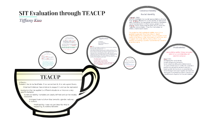 SIT Evaluation through TEACUP by Tiffany Kuo on Prezi