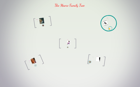 The Moore Family Tree by dayon moore on Prezi