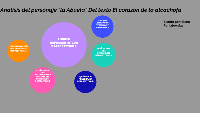 Análisis del personaje by angela ferrada on Prezi