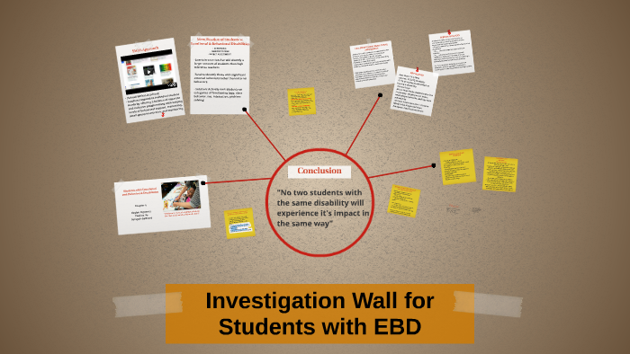 Investigation Wall for Students with EBD by kaylan figueroa