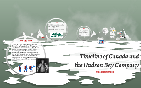 Timeline of Canada and the Hudson Bay Company by Manpreet Kandola on Prezi