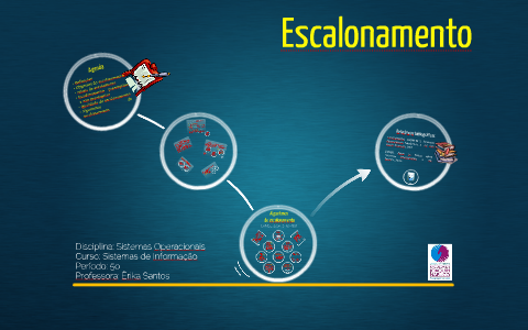 S.O. - Capítulo 6 - Escalonamento. by Érika Santos on Prezi