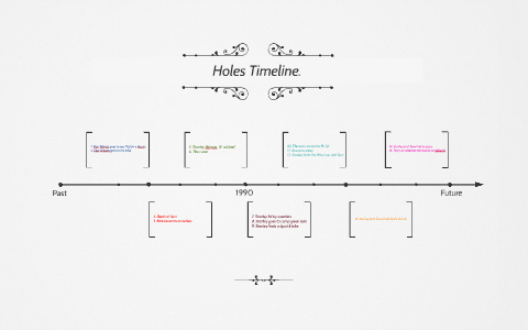 Holes Timeline by girls h3b on Prezi