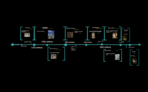 Romanesque to Rococo timeline by Madison Post on Prezi