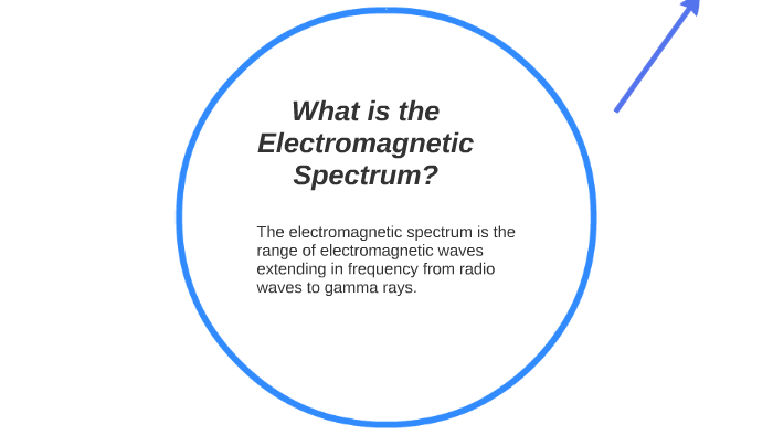 Electromagnetic Spectrum by Taylor whisner