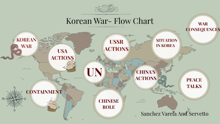 Flow chart for Korea by Mora Servetto on Prezi