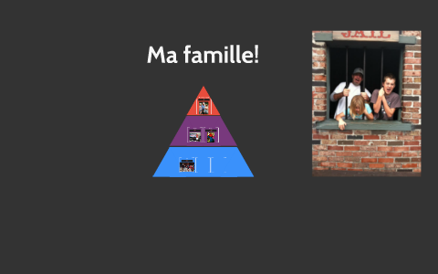Voici ma famille! by on Prezi