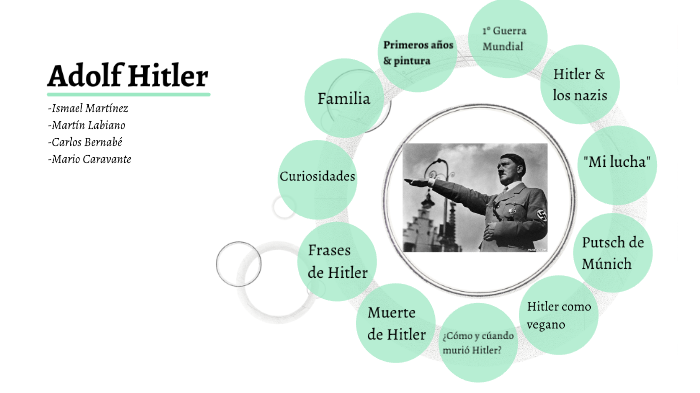 Adolf Hitler (Biografía) by ismael martinez el baz on Prezi