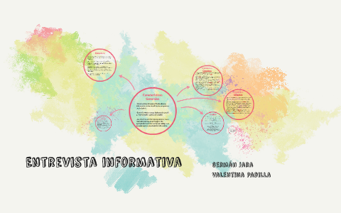 Entrevista informativa by Pin Padilla on Prezi
