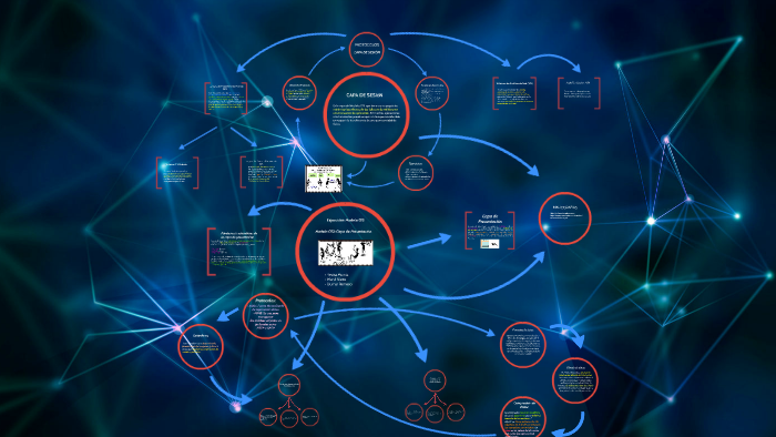 Modelo OSI Capa 6 Presentación by Dúmar Romero on Prezi