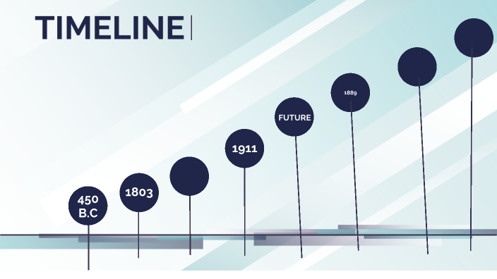Atomic Timeline by Ryder Bodie on Prezi