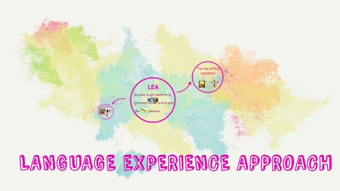 LANGUAGE EXPERIENCE APPROACH by fiorela cotaquispe on Prezi