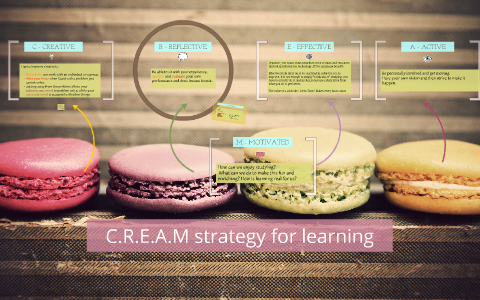 C.R.E.A.M strategy for learning by Maria Hadjipavlou on Prezi