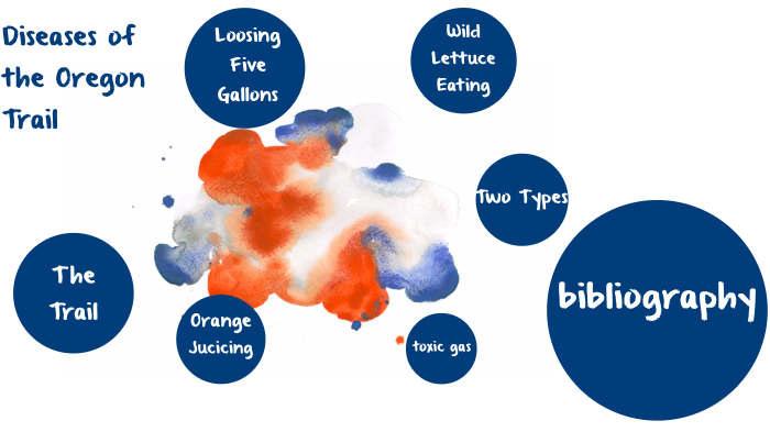 disease oregon trail by Jennifer Curtis on Prezi