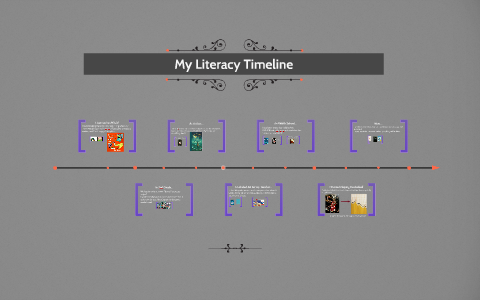 My Literacy Timeline by Jayla Calhoun on Prezi